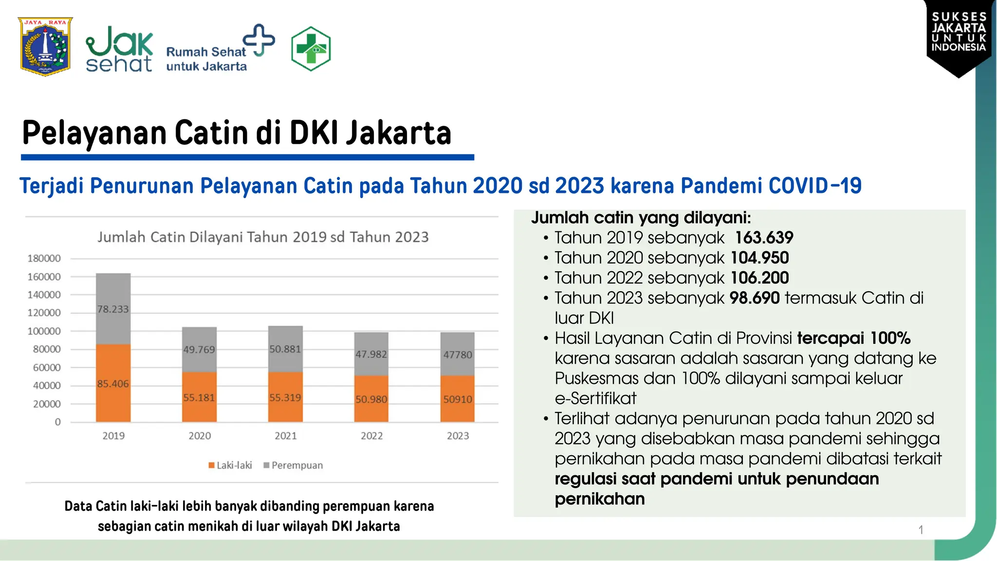 informasi Kegiatan Wilayah_Catin _2024.pdf