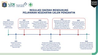 informasi Kegiatan Wilayah_Catin _2024.pdf