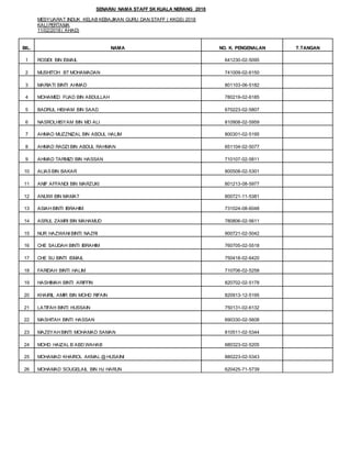 Kehadiran senarai nama guru staff sk kuala nerang 2018 | DOCX