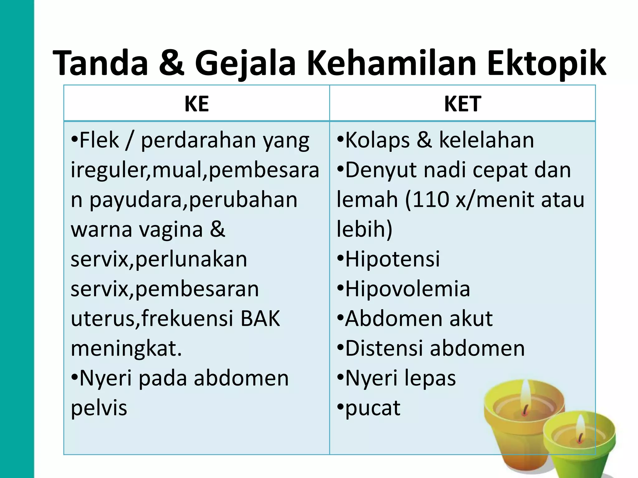 Kehamilan ektopik | PPTX