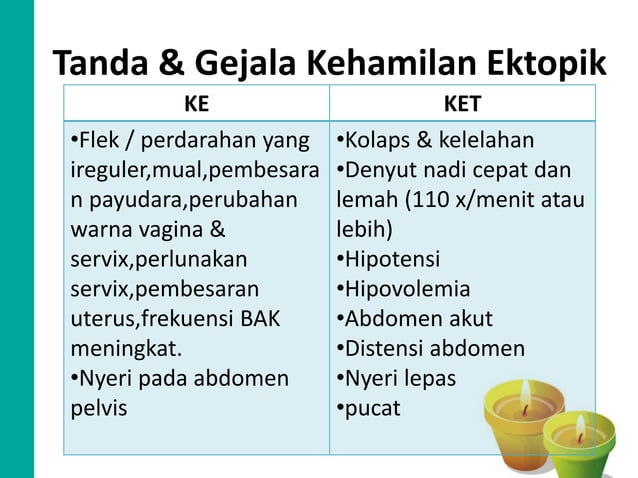 Kehamilan ektopik | PPTX