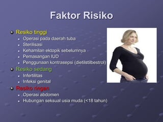 presentasiiiii Kehamilan_Ektopik_PPT.ppt