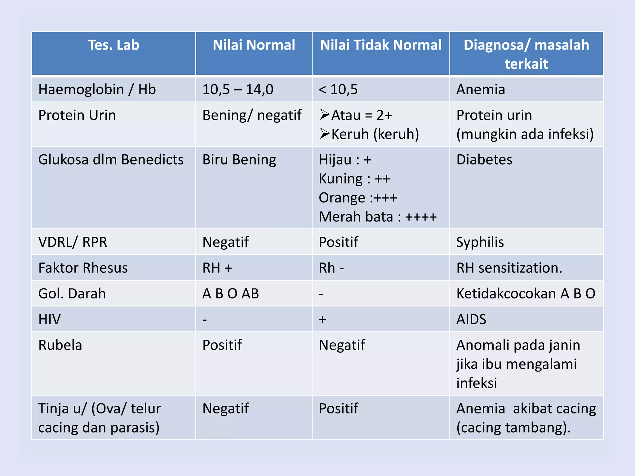 kehamilan kunjungan 1.ppt