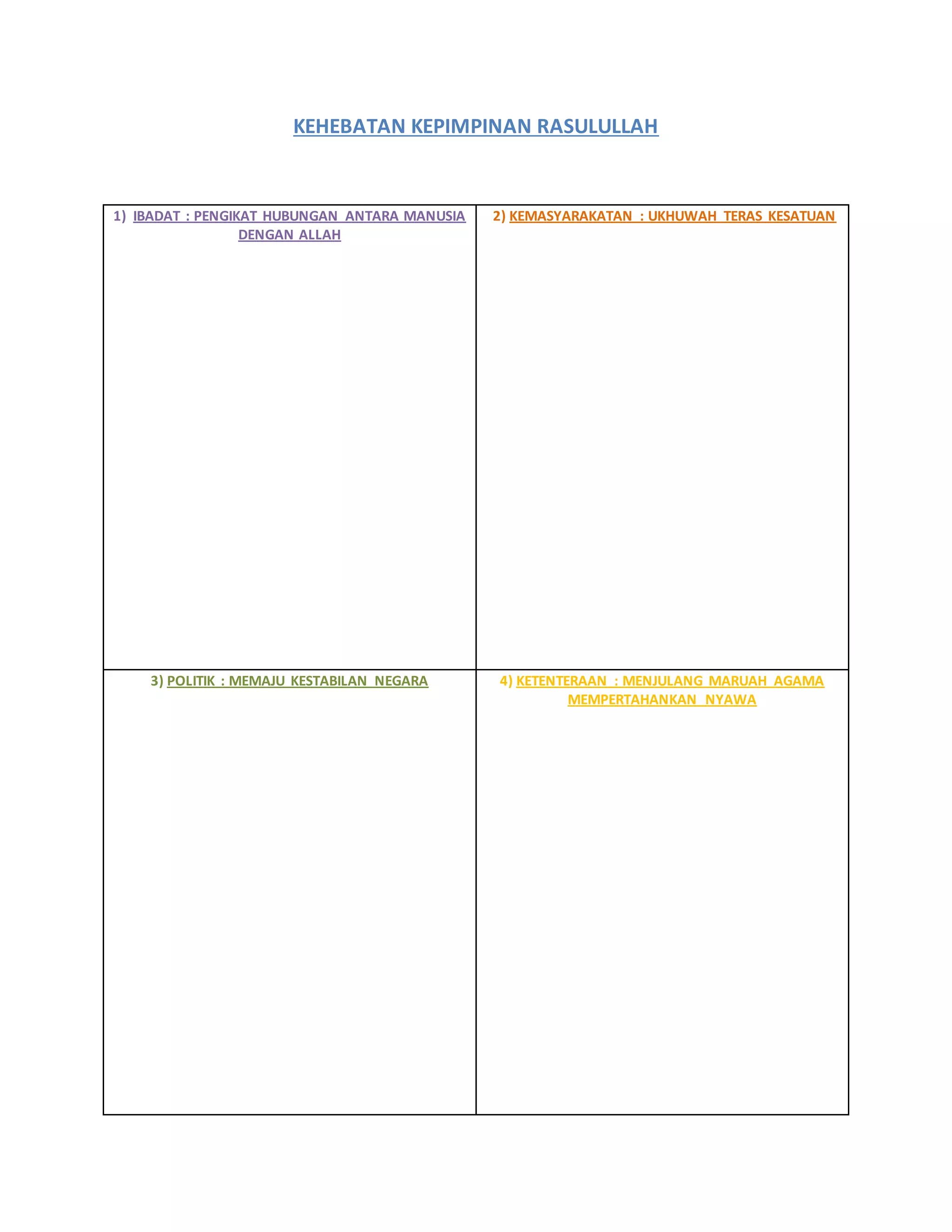 Kehebatan kepimpinan rasulullah | DOCX