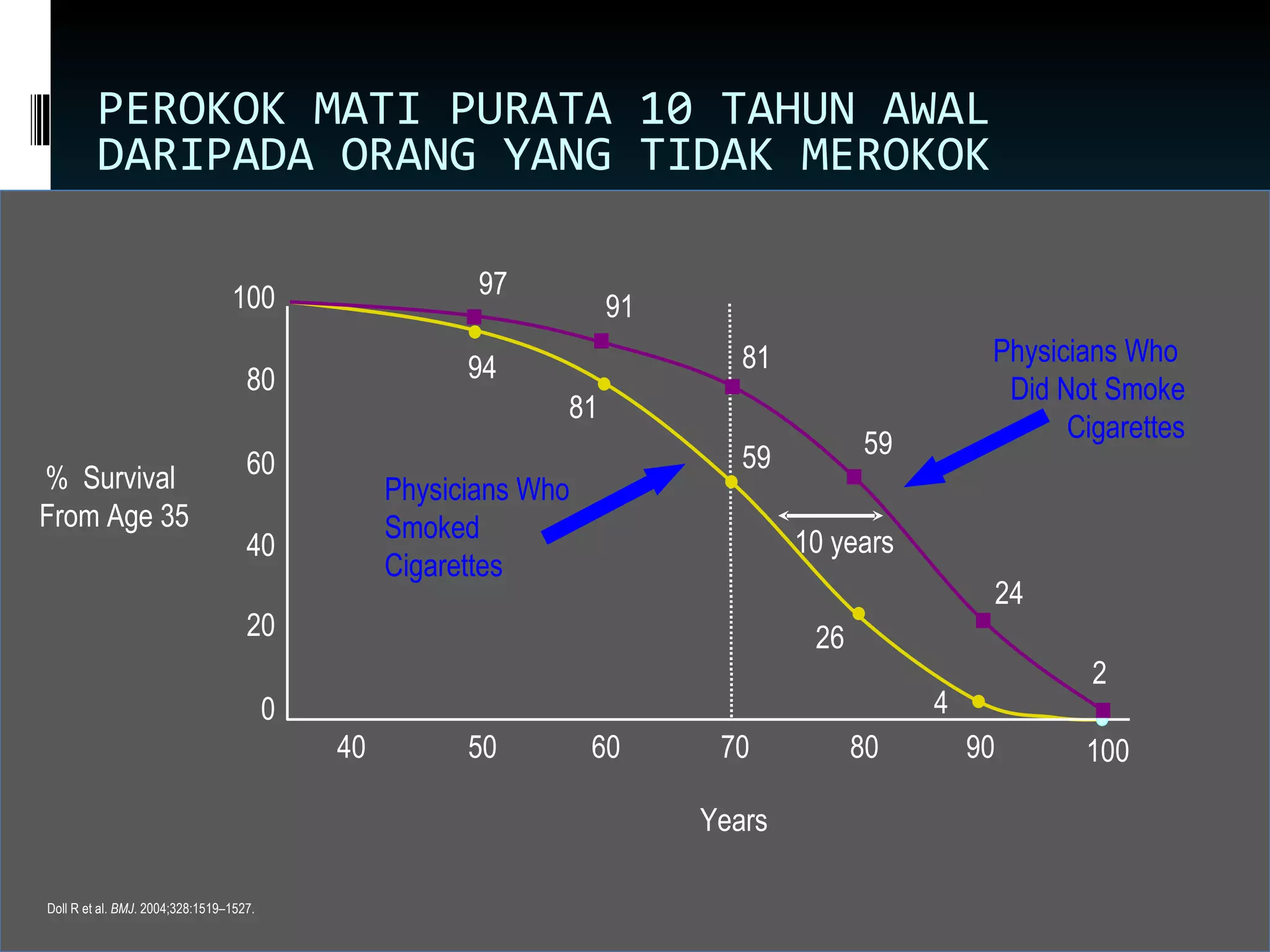 Kehidupan bermakna tanpa asap rokok 2 | PPT