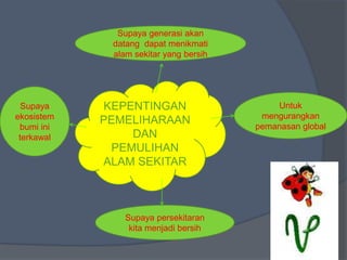 Kehijauan alam sekitar | PPTX