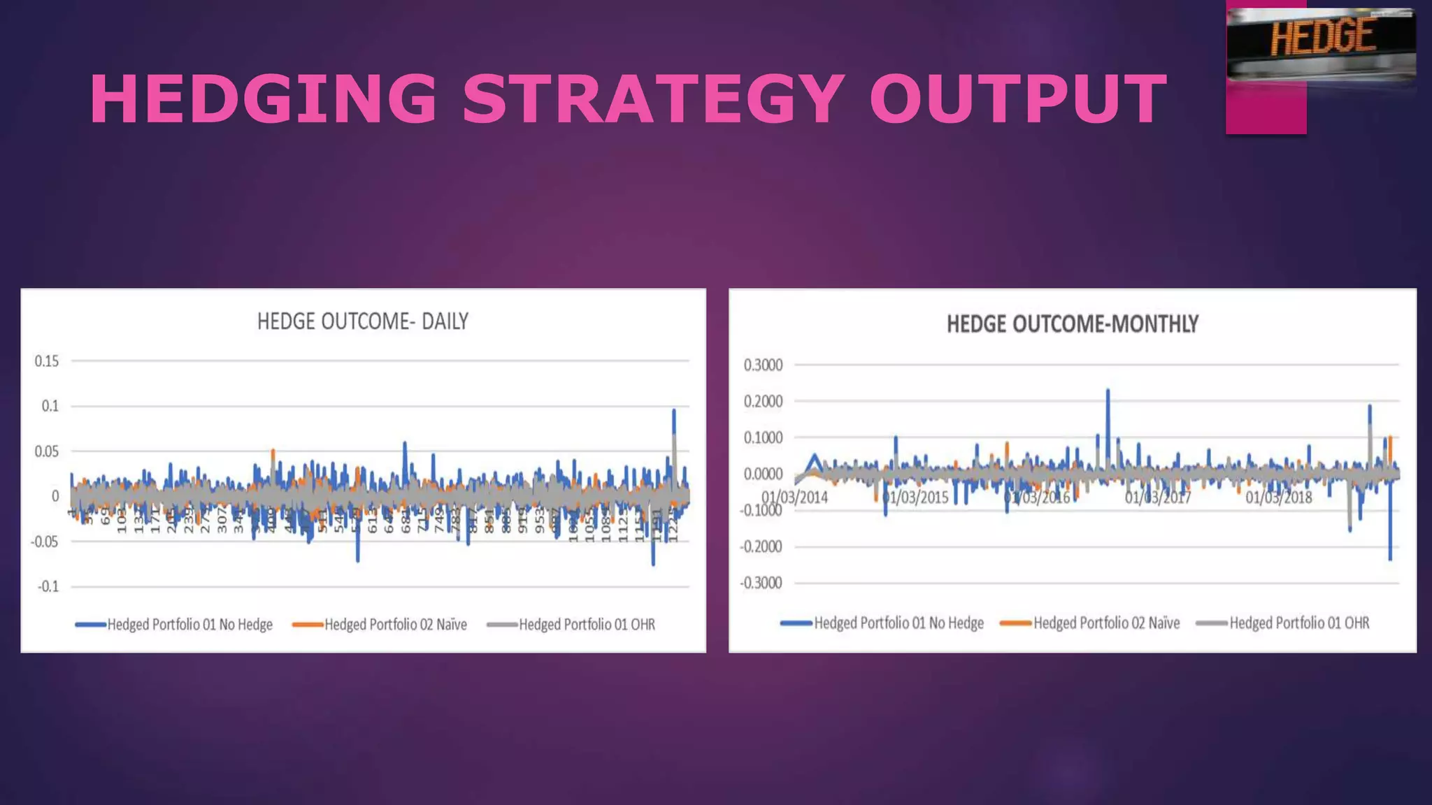 Volatility Modelling and Hedging Analysis | PPTX