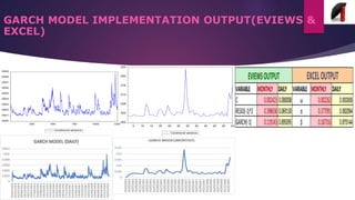 Volatility Modelling and Hedging Analysis | PPTX