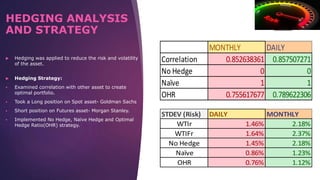 Volatility Modelling and Hedging Analysis | PPTX