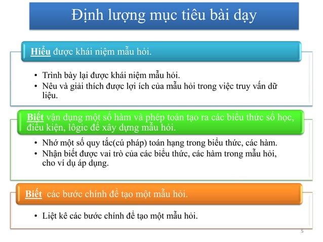 Ke hoach bai giang | PPT