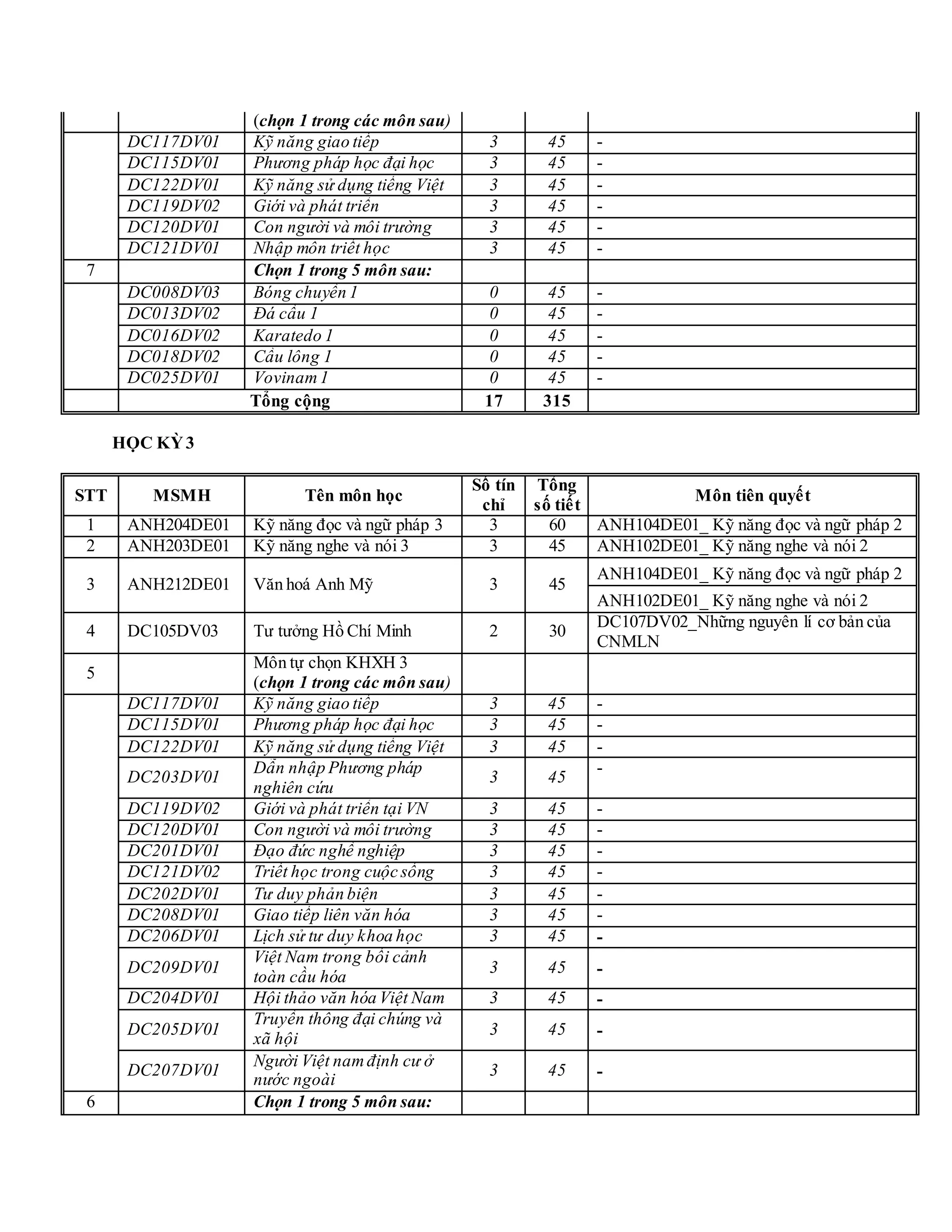 Ke hoach hoc_tap_dung_han_4_nam_cc-2013_1 | PDF