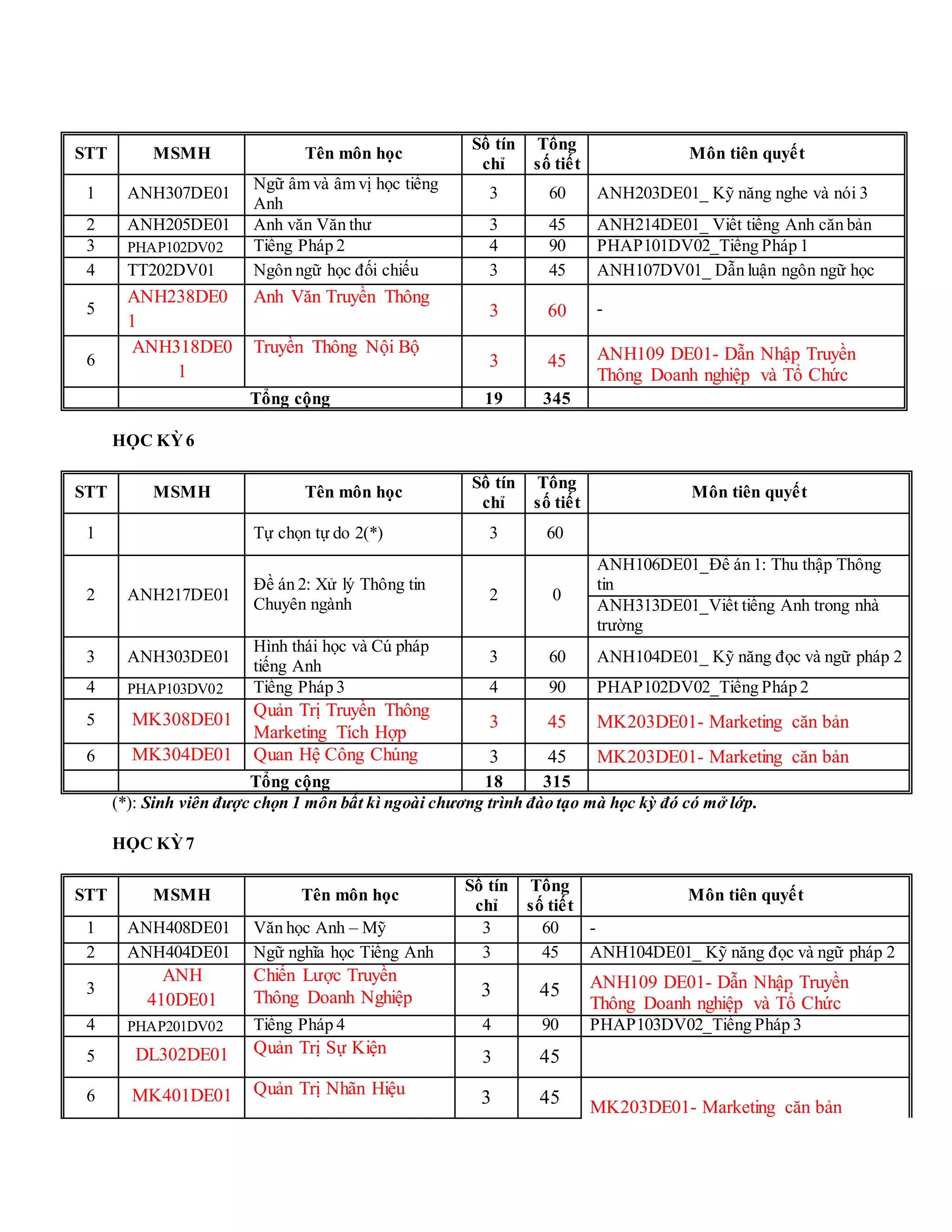 Ke hoach hoc_tap_dung_han_4_nam_cc-2013_1 | PDF