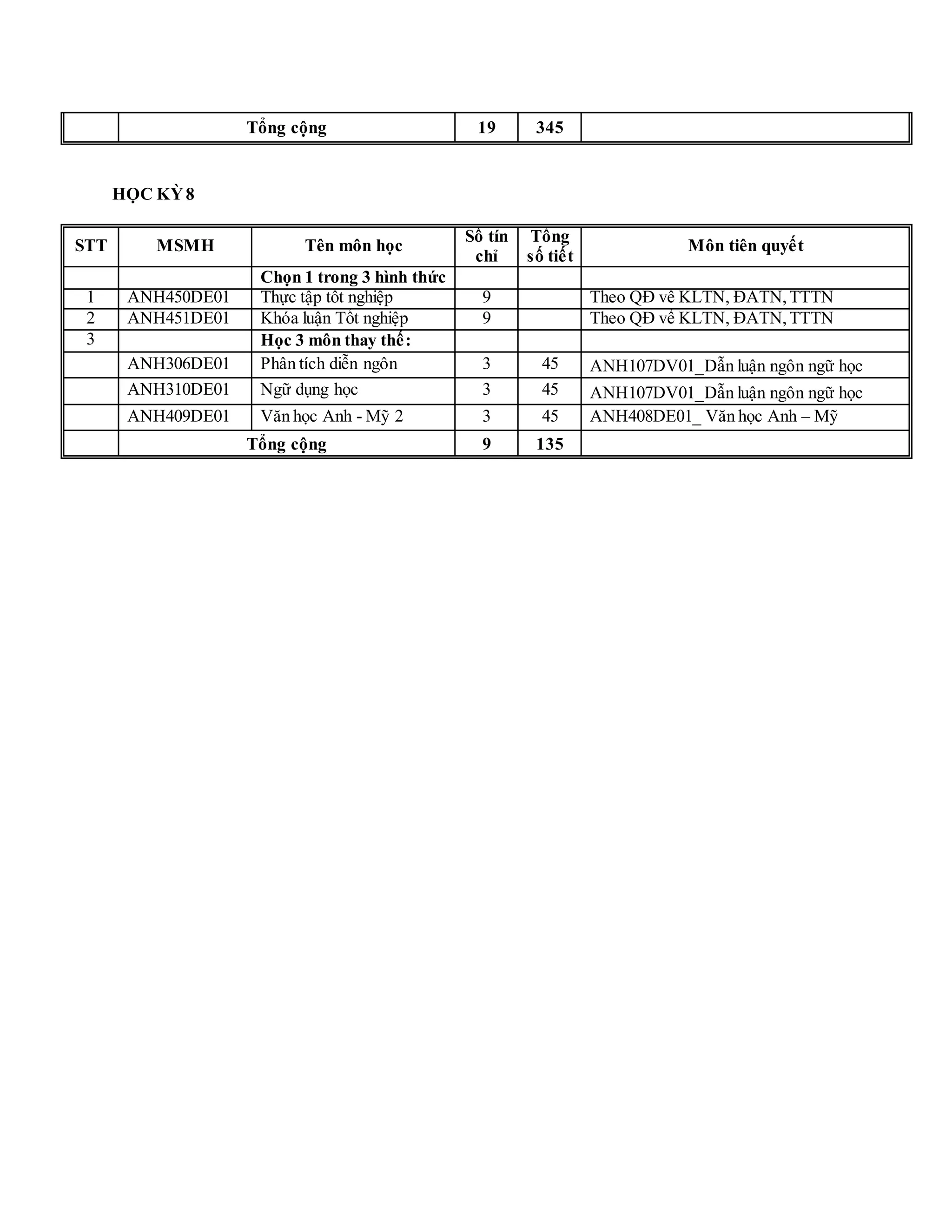 Ke hoach hoc_tap_dung_han_4_nam_cc-2013_1 | PDF