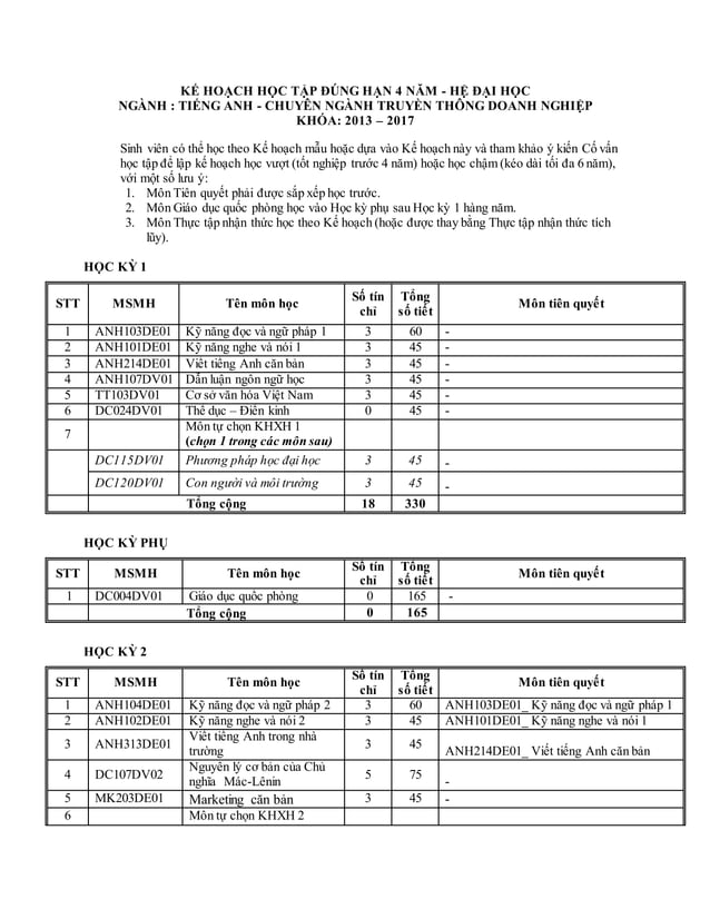 Ke hoach hoc_tap_dung_han_4_nam_cc-2013_1 | PDF