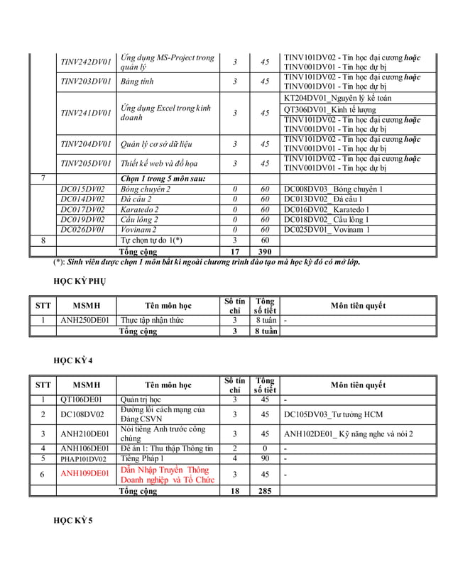 Ke hoach hoc_tap_dung_han_4_nam_cc-2013_1 | PDF