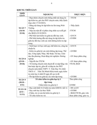 Ke hoach kiem tra giua HK1.pdf