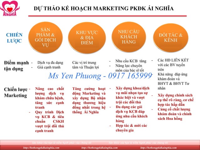 Ke hoach Marketing Benh vien | PDF