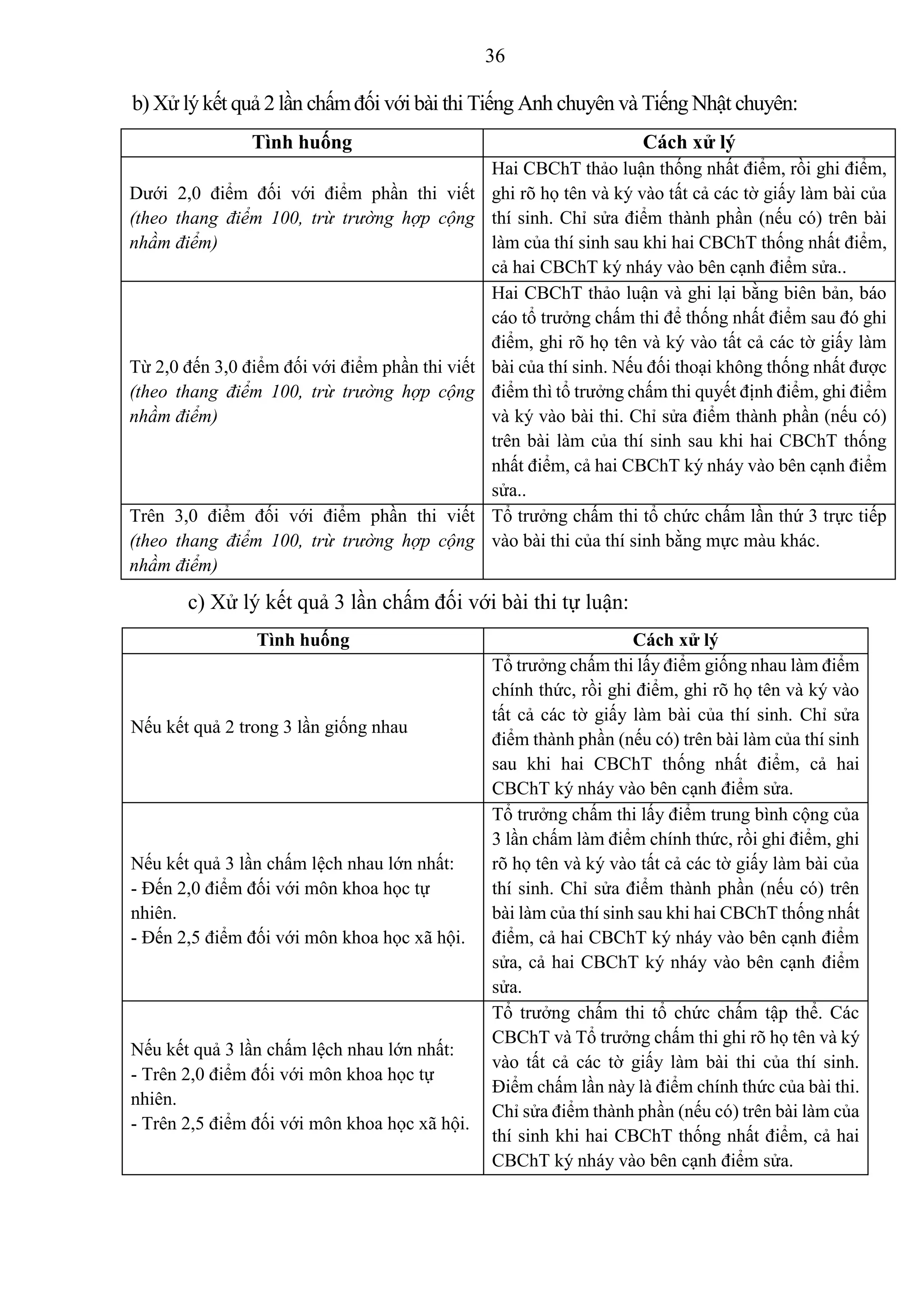 Ke hoach Tuyen sinh lop 10 nam hoc 2022-2023.signed.pdf