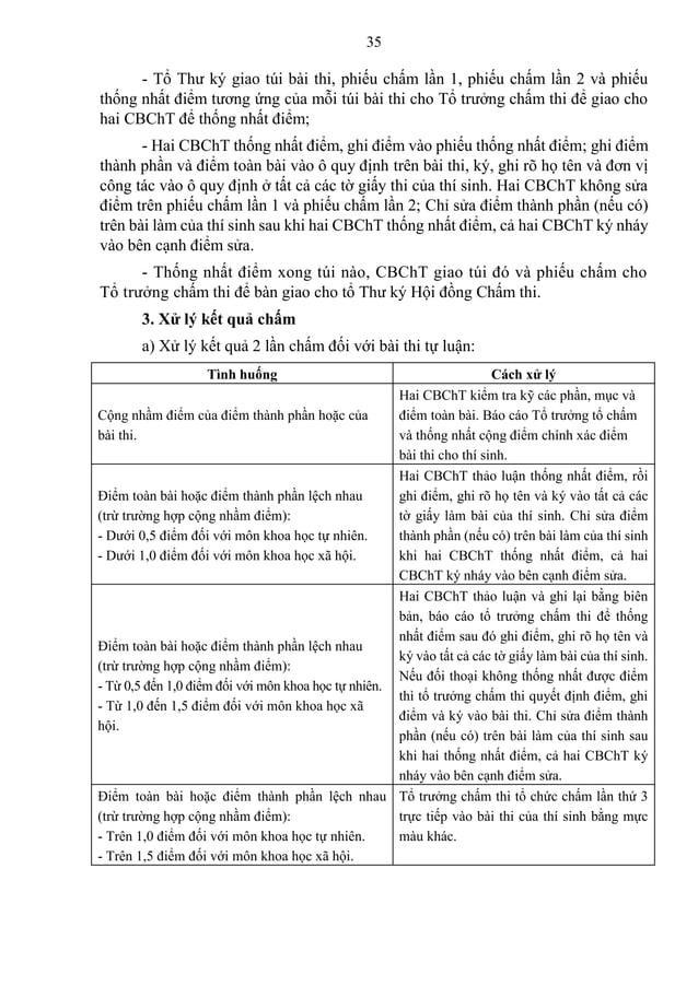 Ke hoach Tuyen sinh lop 10 nam hoc 2022-2023.signed.pdf