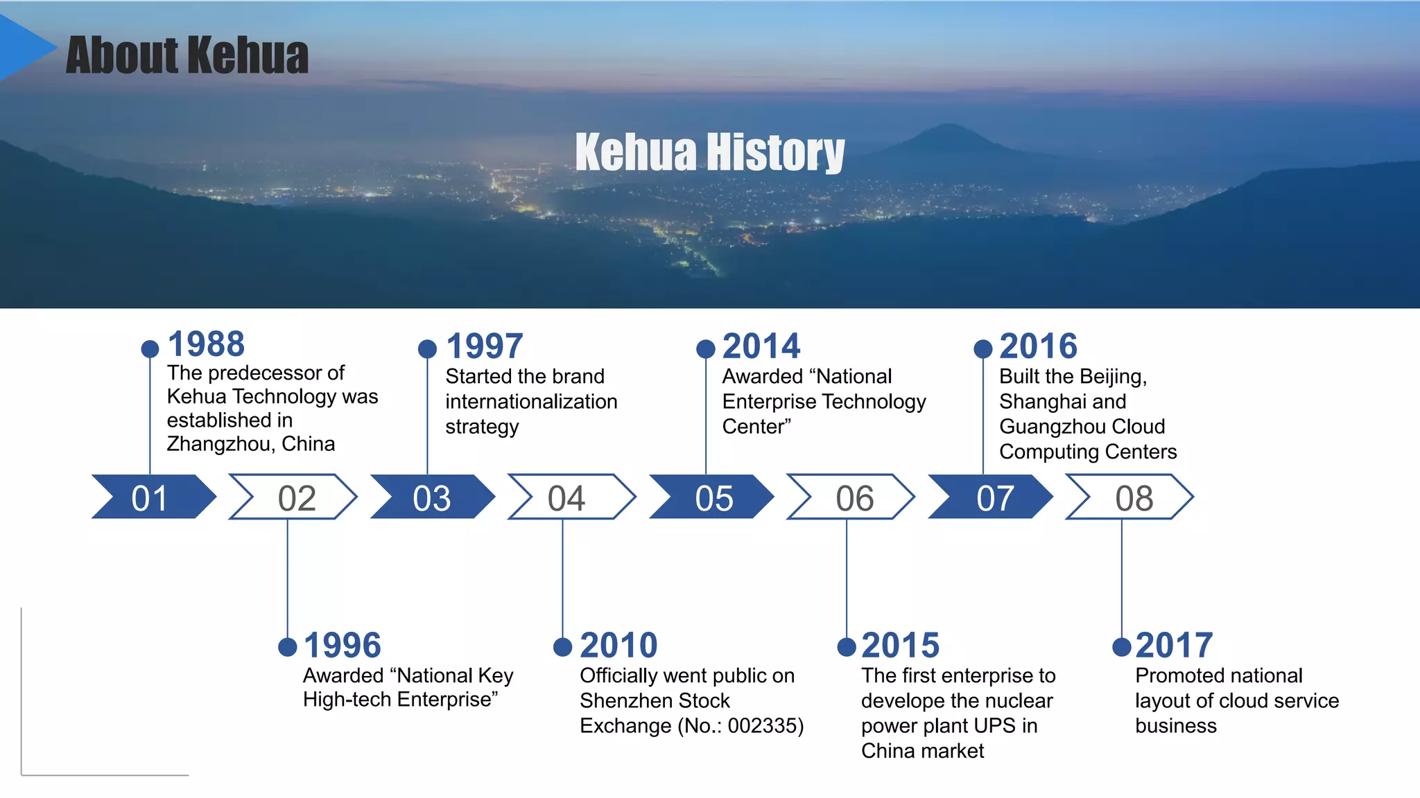 KEHUA Tech INDIA - Corporate Presentation | PDF