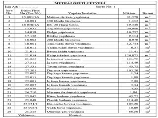 KEŞİF-METRAJ SUNUMu mesleki uygulama bil | PPT