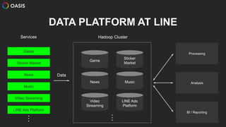 Oasis – data analysis platform for enterprise | PPT