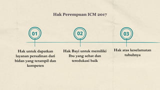 KEILMUAN KEBIDANAN,DEFINISI NORMAL CHILDBIRTH KEHAMILAN PERSALINAN DAN NIFAS STANDAR ICM 4.pptx