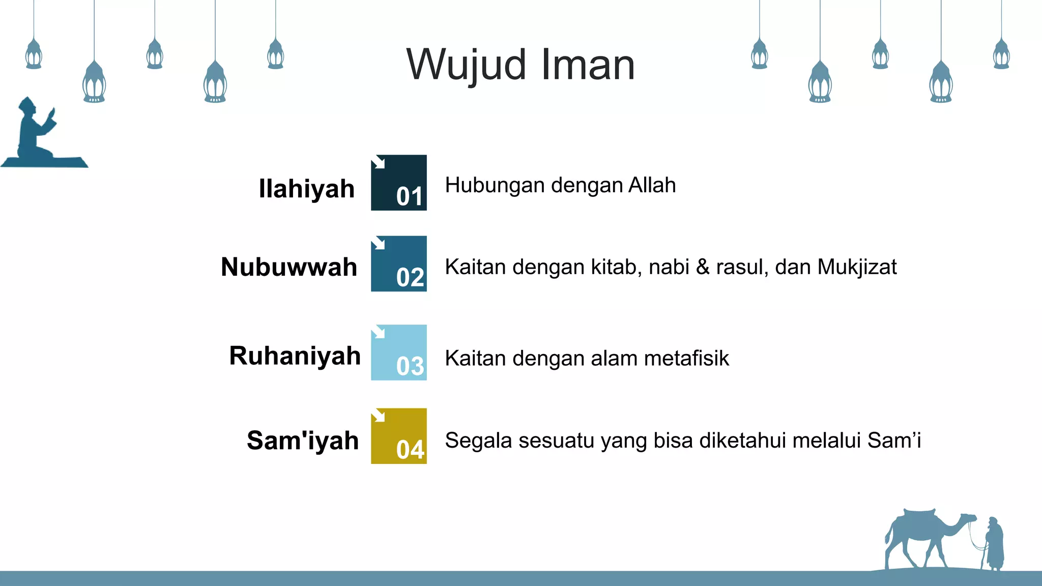 Keimanan dan Ketaqwaan Kepada Tuhan Yang Maha Esa | PPTX