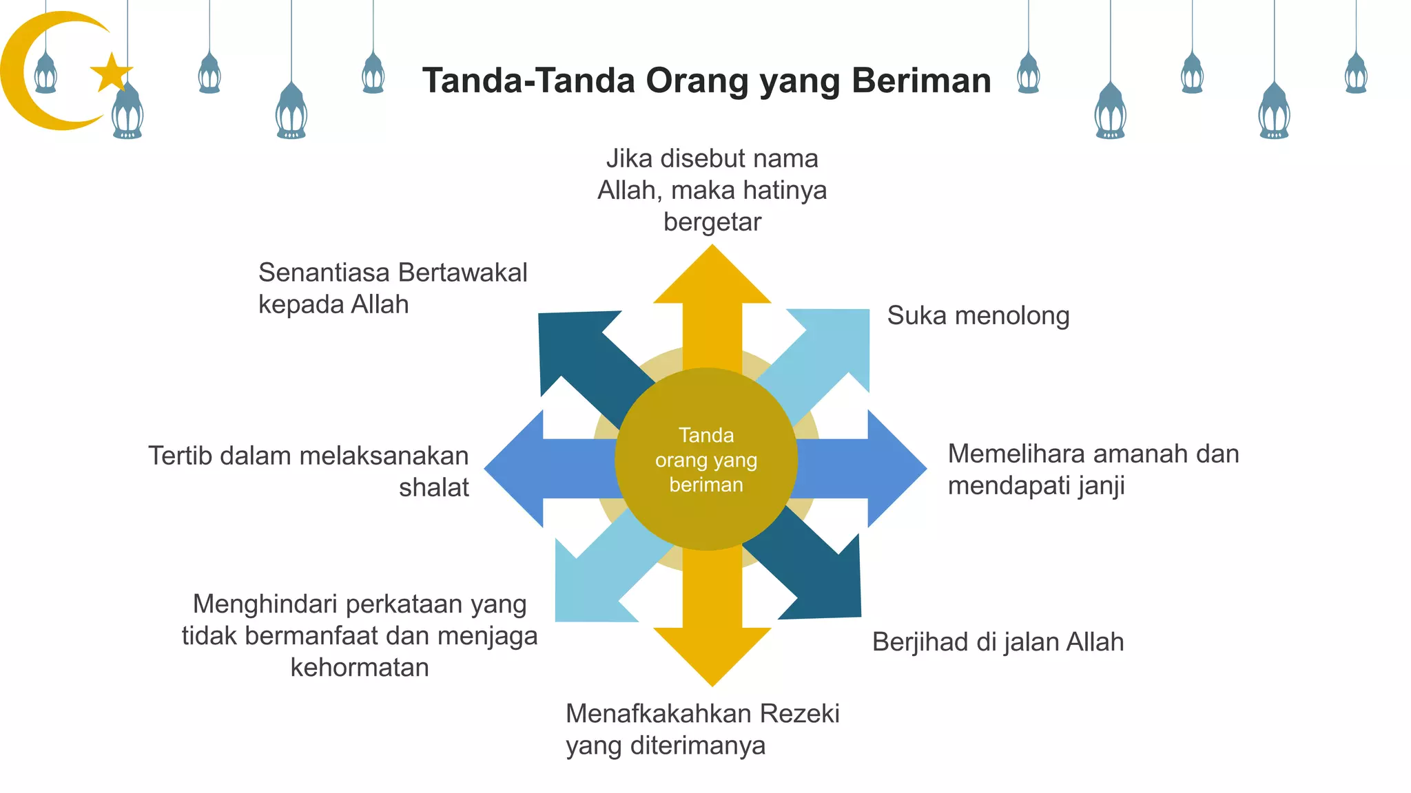 Keimanan dan Ketaqwaan Kepada Tuhan Yang Maha Esa | PPTX