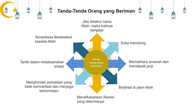 Keimanan dan Ketaqwaan Kepada Tuhan Yang Maha Esa | PPTX