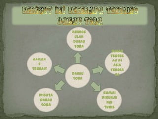 Keindahan Danau Toba | PPTX