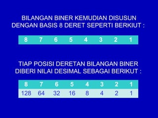 Keindahan matematik dan angka | PPT