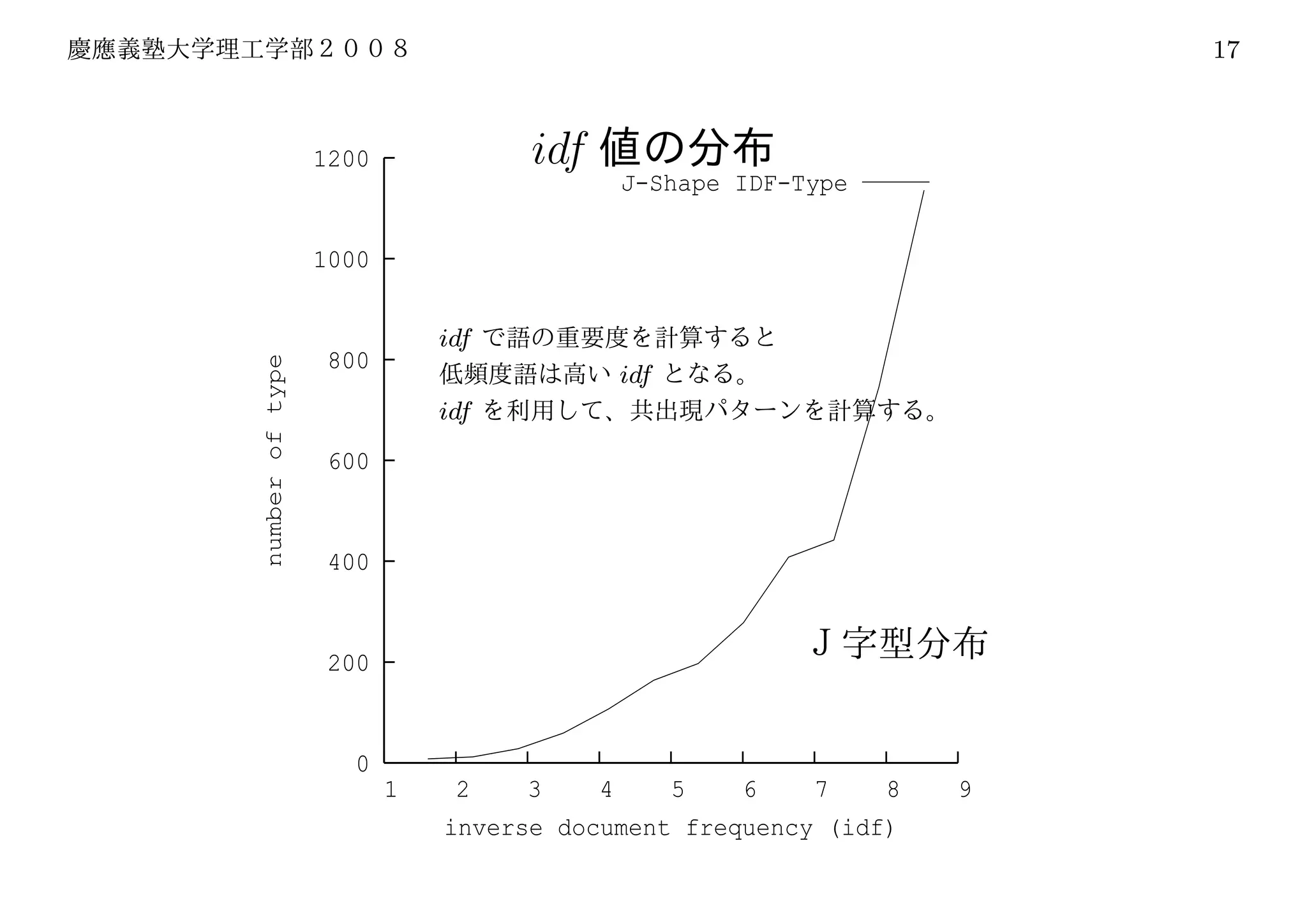 Keio slide | PDF