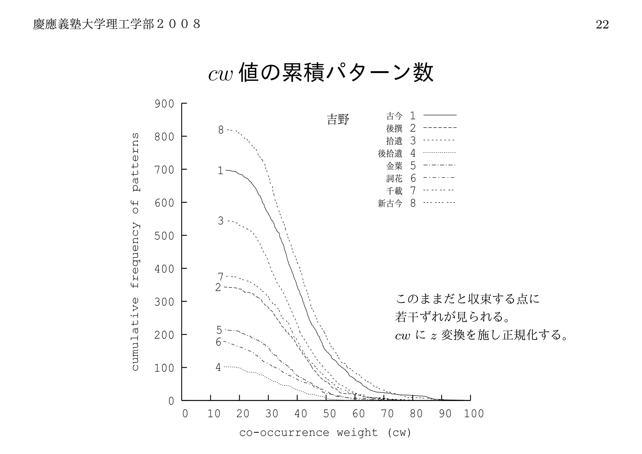 Keio slide | PDF