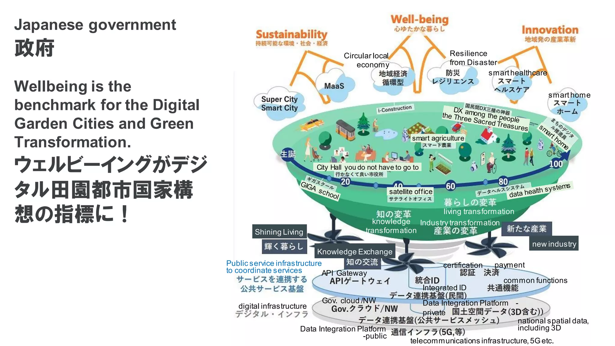 Measuring Progress towards Inclusive and Sustainable Growth in Japan ...
