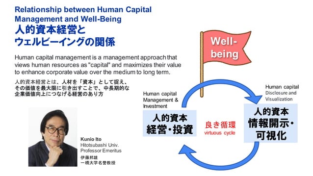 Measuring Progress towards Inclusive and Sustainable Growth in Japan ...