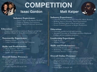 Personal Brand Exploration - Matt Keiper | PPT