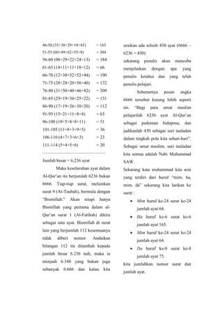 Keistimewaan angka 19 dalam al-quran | PDF