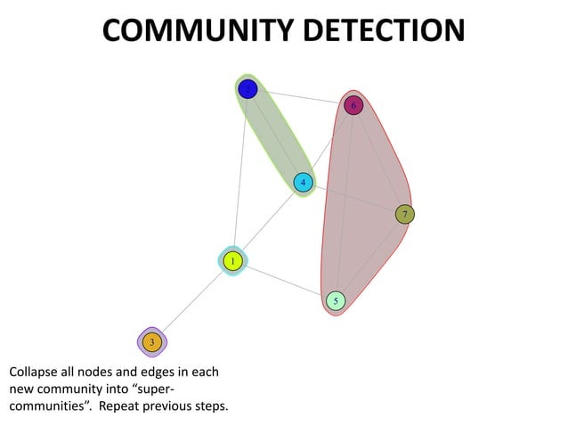 email transaction network analysis | PPTX