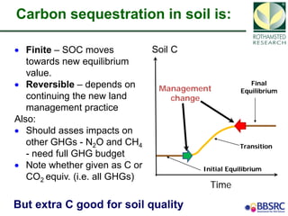 On soil carbon sequestration to mitigate climate change: potentials and ...