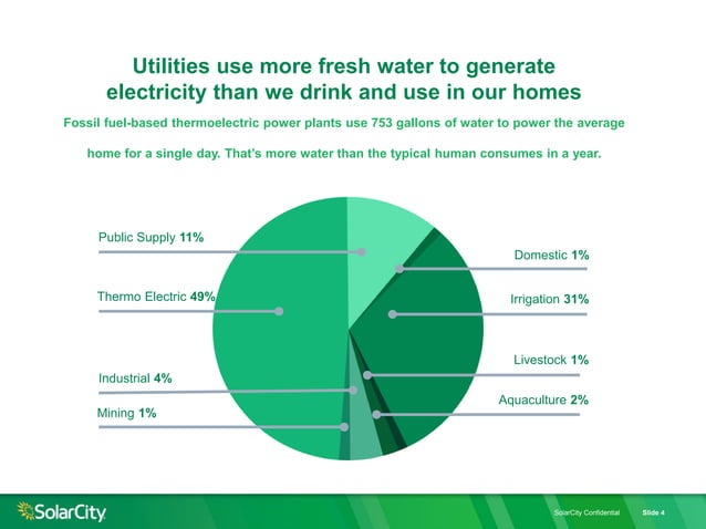 Keith Knowles - SolarCity | PDF