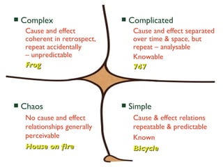 Understanding complexity - The Cynefin framework | PPT