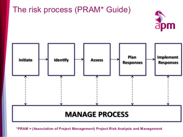 Risk analysis for project decision-making, presented by Keith Gray, 1…
