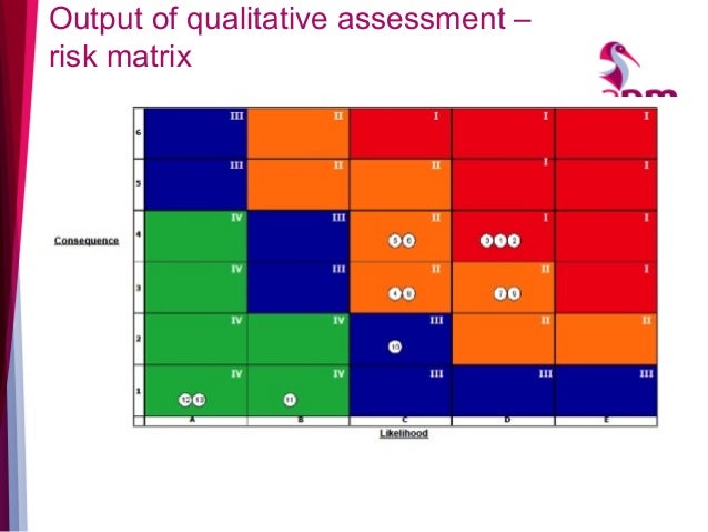 Risk analysis for project decision-making, presented by Keith Gray, 1…