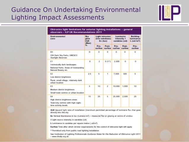 PLS 2014: ILP Professional Lighting Guides
