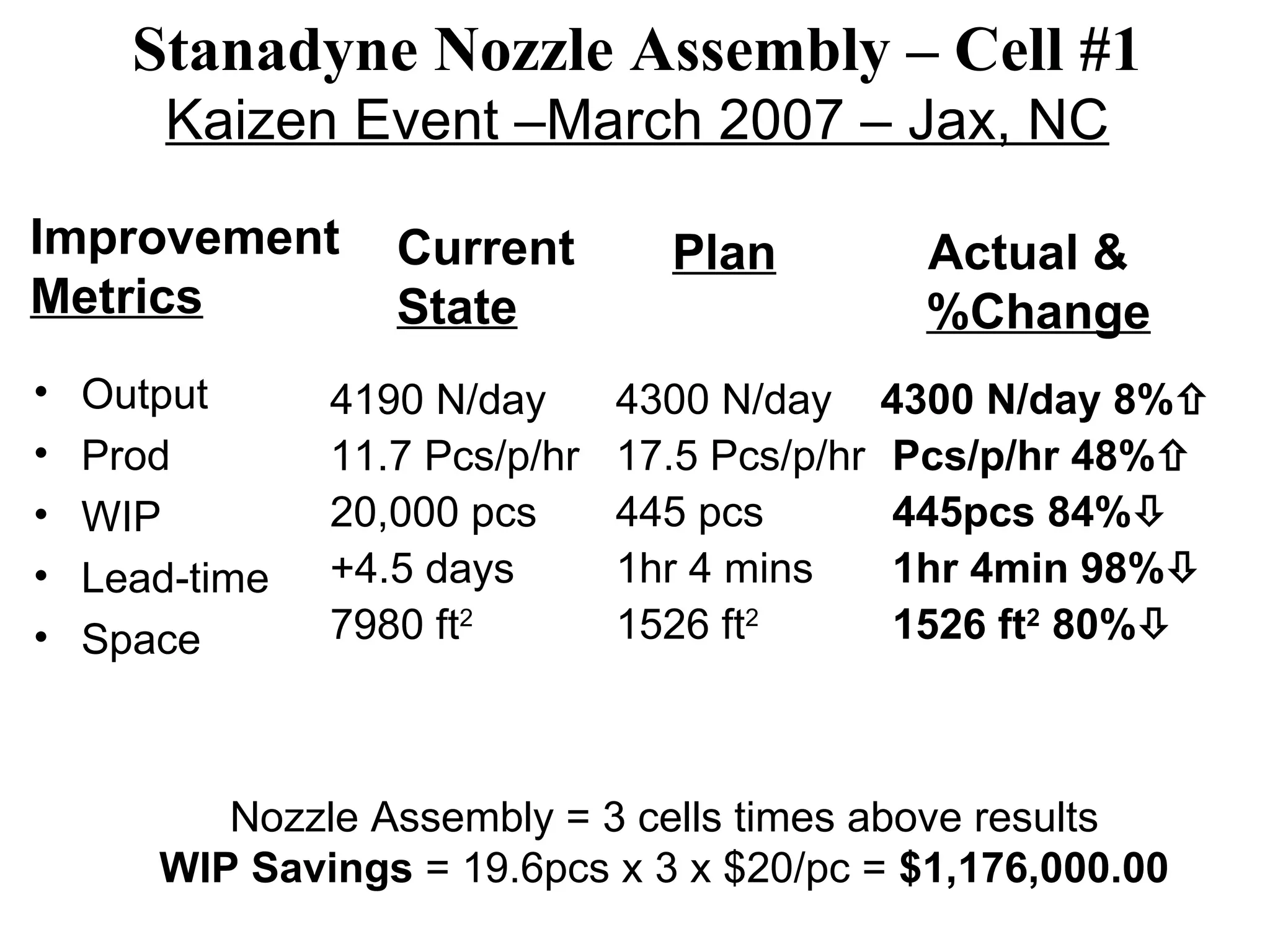 Lean Six Sigma Success Stories | PPT