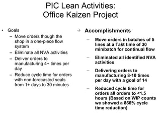 Lean Six Sigma Success Stories | PPT