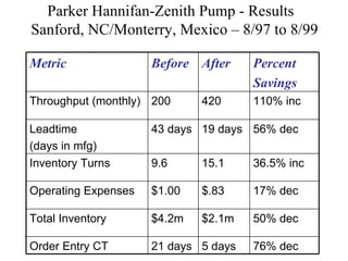 Lean Six Sigma Success Stories | PPT