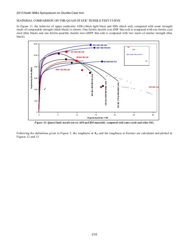 Keith Millis Symposium - Nashville - TN - 2013