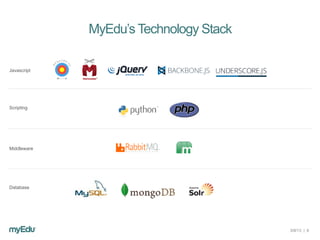 Rapid Development with Schemaless Data Models | PPT